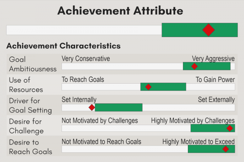 Management Assessment – NextSteps Research